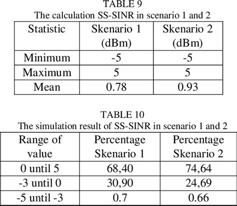 Figure 1 From Analysis Of 5g Network Performance In Line Of Sight Conditions Using 3 3 Ghz