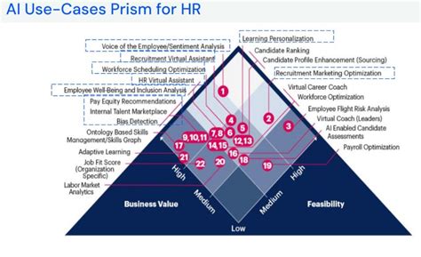 Nicki Dexter On Linkedin Ai Effectivehr Employee