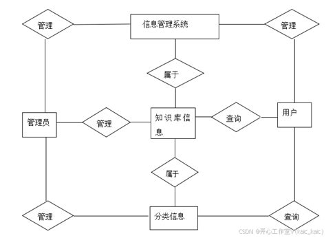 Ssm071北京集联软件科技有限公司信息管理系统jsp论文源码kaic Csdn博客