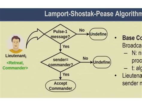 18 19 permissioned blockchain practical byzantine fault tolerance algorithm pptx