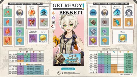 Bennett Build Le Guide Complet La Gazette De Teyvat Genshin Impact