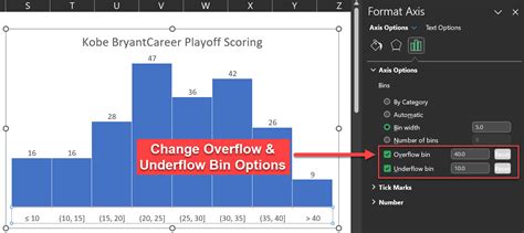 How To Make A Histogram In Excel Smoak Signals Data Analytics Blog