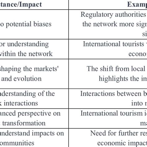 Summary Table Clarifying The Ant Framework Download Scientific Diagram
