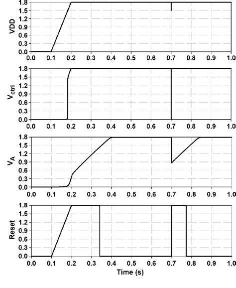 Figure 4 From A Long Reset Time Power On Reset Circuit With Brown Out Detection Capability