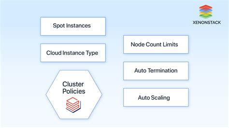 Finops For Databricks