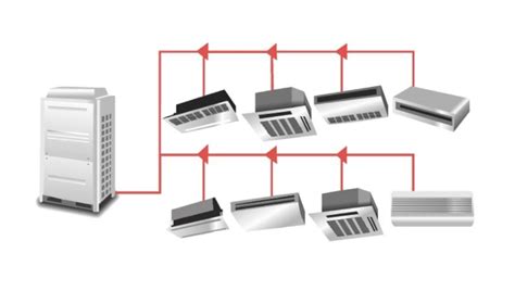 Premier VRF VRV System Installation Mumbai Maharashtra