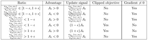 Proximal Policy Optimization Ppo Explained Towards Data Science