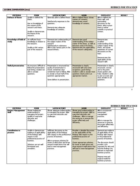 Rubric Viva Form Dba Pdf Thesis Educational Psychology