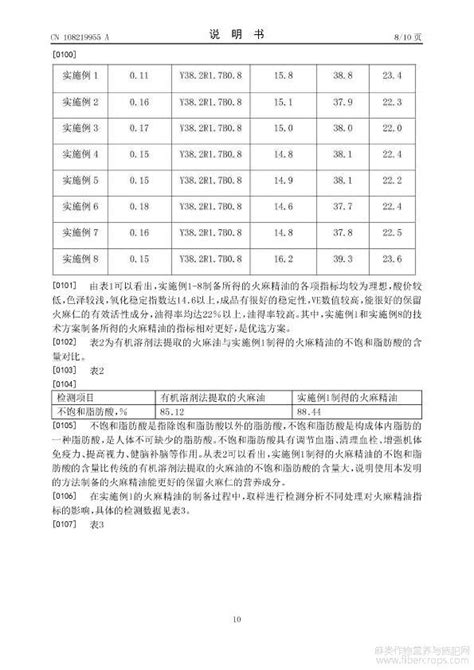 一种火麻精油的制备方法及应用 麻类作物营养与施肥网