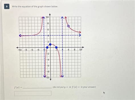 Solved Write The Equation Of The Graph Shown Below F X Chegg Com