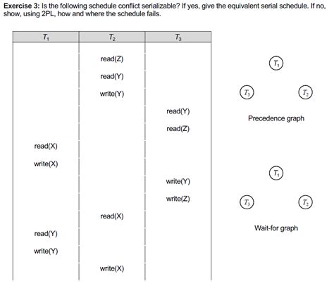 Solved Exercise 3 Is The Following Schedule Conflict Chegg Com