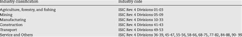 Details For Sector Classification Download Scientific Diagram