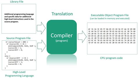 Libraries Quality Information For Small Scale Dab Projects