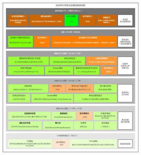 在unity中如何设置设备的高、中、低配tqualitylevel Csdn博客