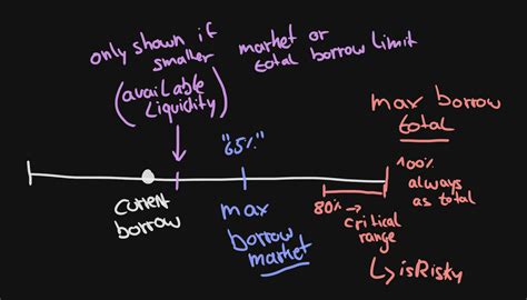 Rework ` ` · Issue 1052 · Midas Protocolmonorepo · Github