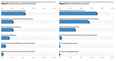 Communicate The Data How Missing Data Biases Data Driven Decisions