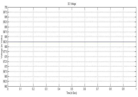 PV Output Voltage Figure PV Current Download Scientific Diagram