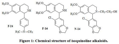 Comparative Inotropic Effects Of The Some Isoquinoline Alkaloids