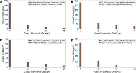 The Comparison Of Calculation Results Of The Dc Side Harmonic Formula