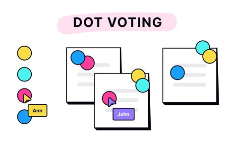 Dot Voting Technique Uxcel Dot Voting Technique Uxcel
