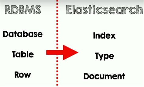 Evolution Of Garbage Collection On Java Garbage First Garbage Collection By Hansraj Choudhary
