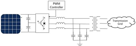 Lowering Grid Costs With Voltage Support From Pv Inverters At Night Pv Magazine International