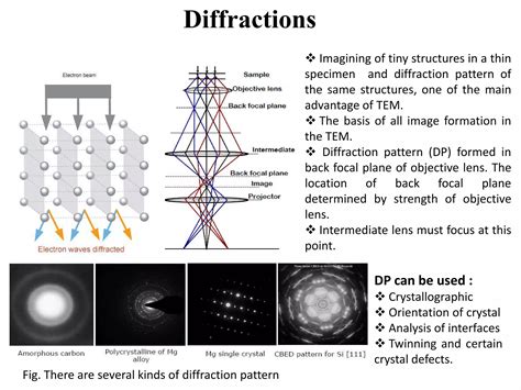 Transmission Electron Microscope High Resolution Tem And Selected Area Electron Diffraction