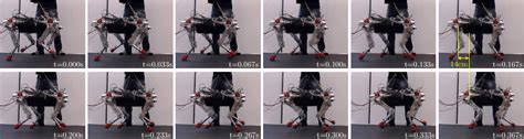 Figure 8 From Quadrupedal Locomotion Using Hierarchical Operational Space Control Semantic Scholar