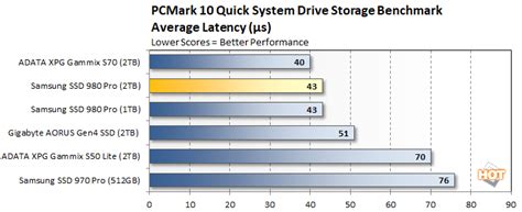 Samsung Ssd 980 Pro 2tb Review Flagship Pcie 4 Nvme Storage Page 2
