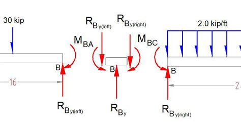 In This Problem Take Advantage Of Symmetry To Simplify The Quizlet