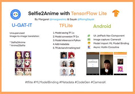 Github Margaretmzselfie2anime With Tflite How To Create