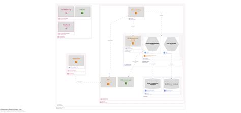 Documentation As Code For Cloud C4 Model And Structurizr Dev Community