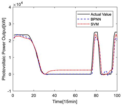An Integrated Evaluation Method Of The Wind Power Ramp Event Based On Generalized Information Of