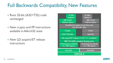 Cortex A35 Arms Neuer Cpu Kern Für Günstige Smartphones Und Watches