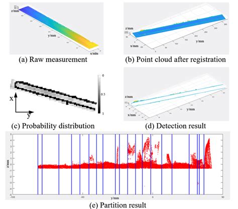Weld Seam Feature Extraction Result Download Scientific Diagram