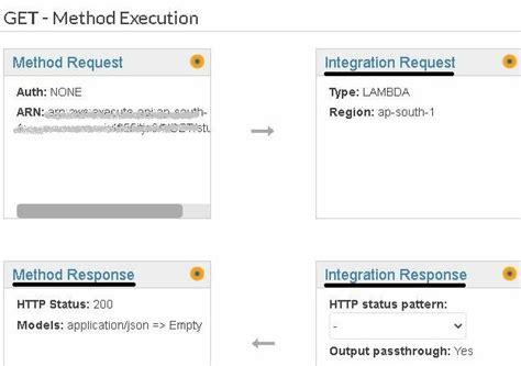 handling exceptions from aws lambda written in java apps developer blog