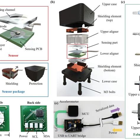Overview Of Twoaxis Accelerometer A Details Of Sensor And Sensor Download Scientific Diagram