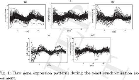 Figure 1 From Functional Discriminant Analysis For Microarray Gene