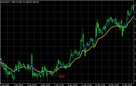 Bbi指标参数设置以及使用技巧bbi最牛设置参数 Csdn博客