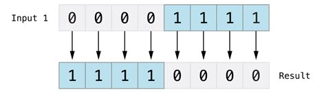 分类 Swift 下的文章 西门桃桃 ~ 个人博客 分类 Swift 下的文章 西门桃桃 ~ 个人博客