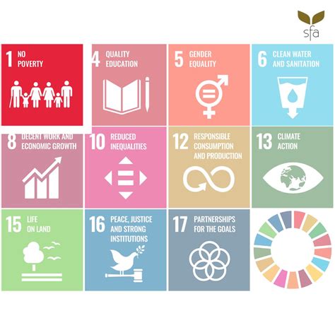 Sustainable Fibre Alliance On Linkedin Sustainablefibre Sfa