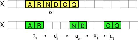Figure 1 From Kernel Methods And Algorithms For General Sequence