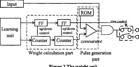 Figure 3 From Pulse Density Neural Network System Using Simultaneous