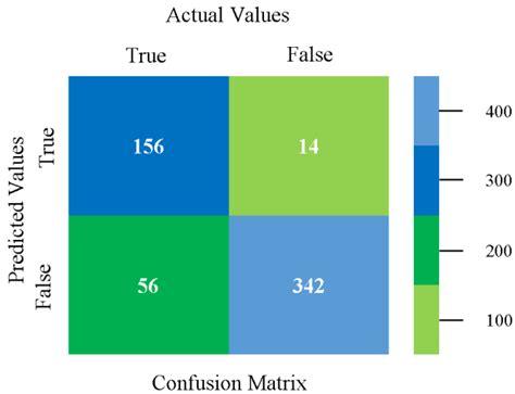 Sensors Free Full Text Achieving Reliability In Cloud Computing By