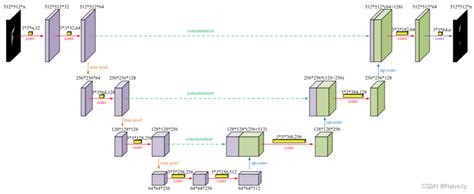 论文笔记x Netmulti Branch Unet Like Network For Liver And Tumor Segmentation From 3d Abdominal Ct