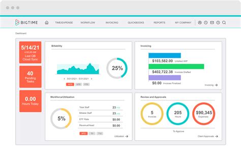 Capacity Planning Tools Bigtime