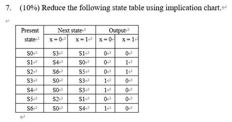 Solved 7 10 Reduce The Following State Table Using