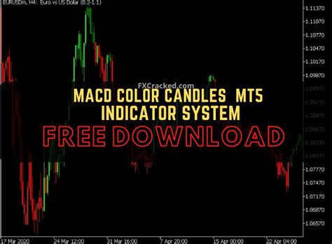 Macd Color Candles Mt5 Forex Indicator Free Download Fxcracked