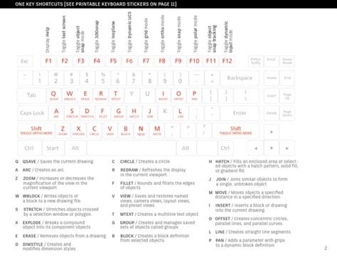 navis custom commands pdf