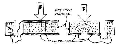 FSR Tutorial Open Music Labs